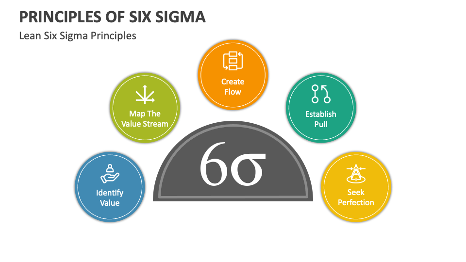 Principles of Six Sigma PowerPoint and Google Slides Template - PPT Slides Principles of Six Sigma PowerPoint and Google Slides Template - PPT Slides