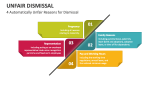 Unfair Dismissal PowerPoint Presentation Slides - PPT Template