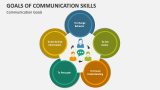Goals of Communication Skills PowerPoint and Google Slides Template ...