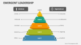 Emergent Leadership PowerPoint Presentation Slides - PPT Template