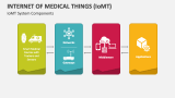 Internet of Medical Things (IoMT) PowerPoint and Google Slides Template ...