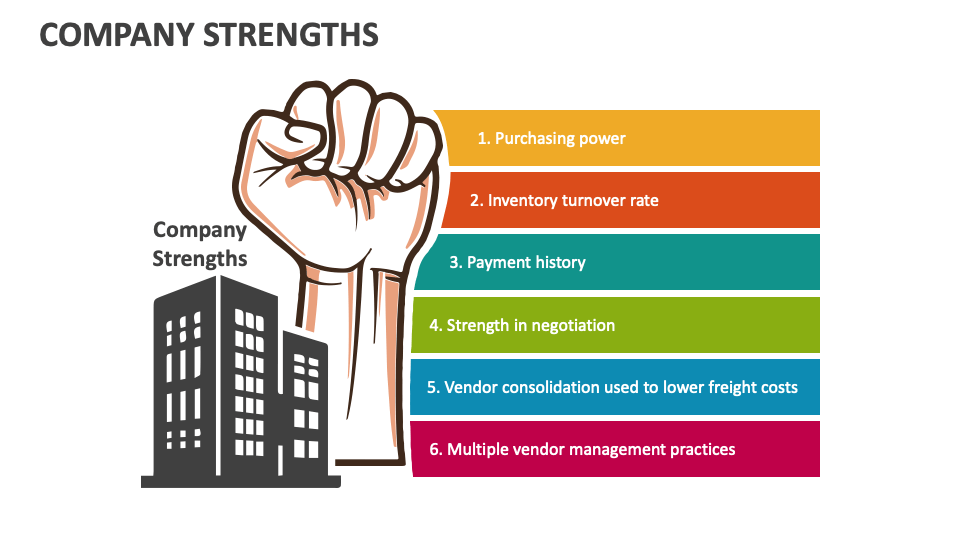 Company Strengths PowerPoint Presentation Slides - PPT Template
