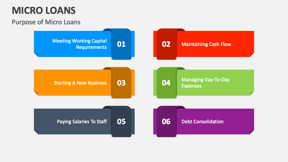 Micro Loans PowerPoint and Google Slides Template - PPT Slides