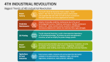4th Industrial Revolution PowerPoint and Google Slides Template - PPT ...