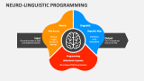 Neuro-Linguistic Programming PowerPoint and Google Slides Template - PPT Slides