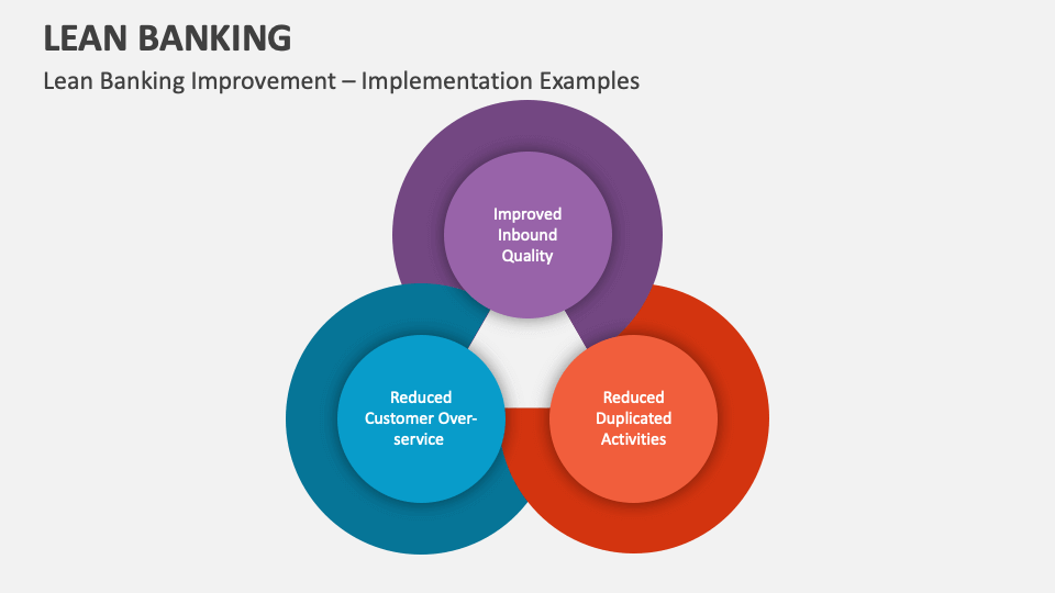 Lean Banking PowerPoint Presentation Slides - PPT Template