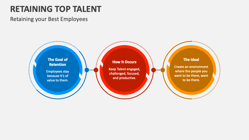 Retaining Top Talent PowerPoint and Google Slides Template - PPT Slides