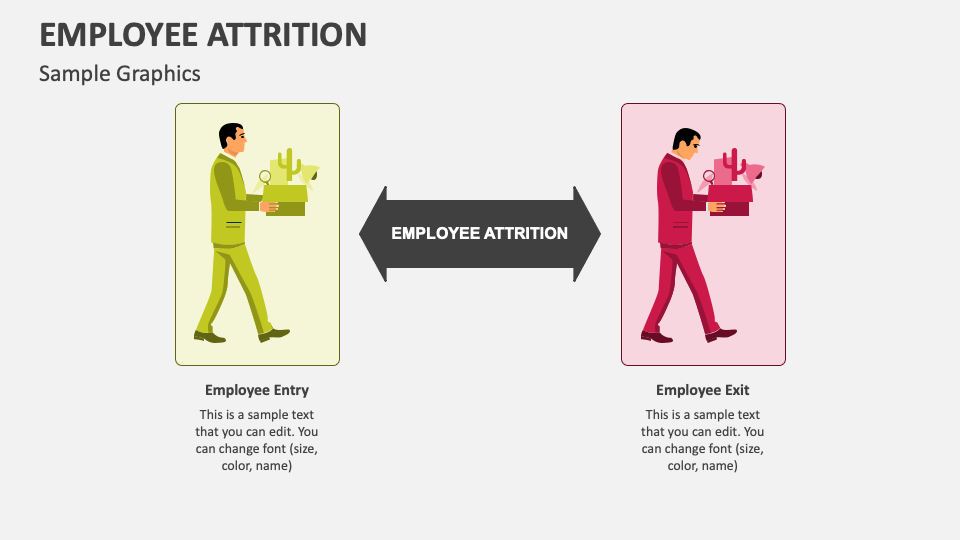 Employee Attrition PowerPoint and Google Slides Template - PPT Slides