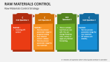 Raw Materials Control PowerPoint Presentation Slides - PPT Template