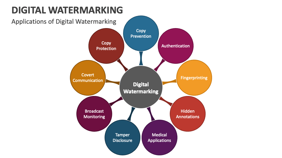 Digital Watermarking PowerPoint and Google Slides Template - PPT Slides Digital Watermarking PowerPoint and Google Slides Template - PPT Slides