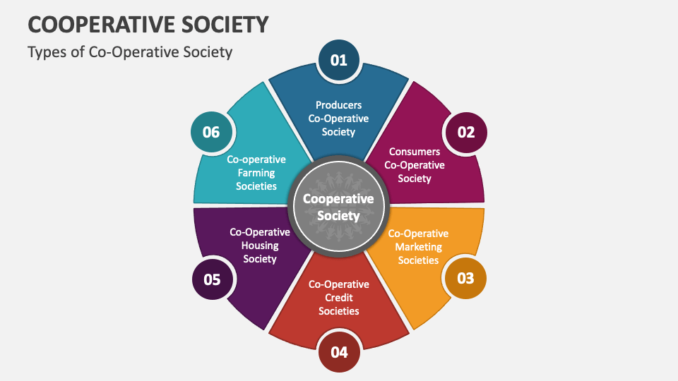 Cooperative Society PowerPoint and Google Slides Template - PPT Slides