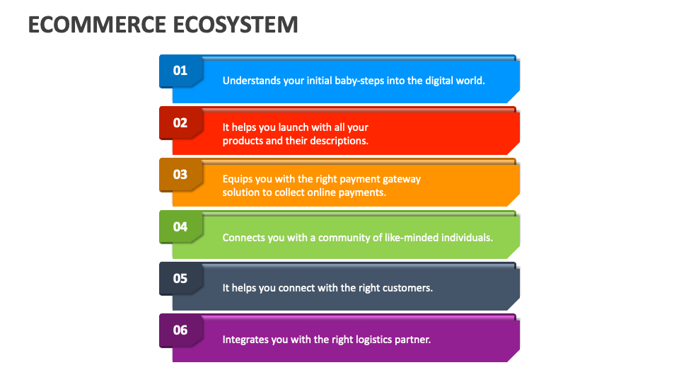 Ecommerce Ecosystem PowerPoint and Google Slides Template - PPT Slides
