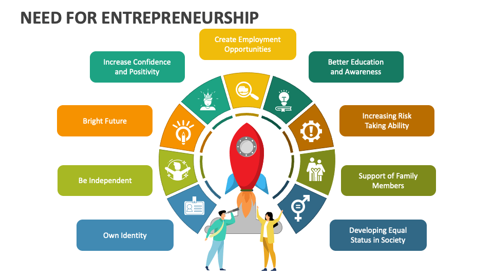 Need for Entrepreneurship PowerPoint and Google Slides Template - PPT ...