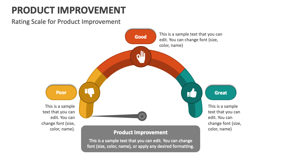 Product Improvement PowerPoint and Google Slides Template - PPT Slides