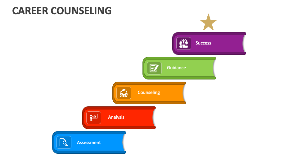 Career Counseling PowerPoint and Google Slides Template - PPT Slides