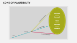 Cone of Plausibility PowerPoint Presentation Slides - PPT Template