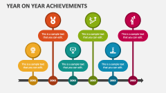 Milestone Achievements PowerPoint and Google Slides Template - PPT Slides