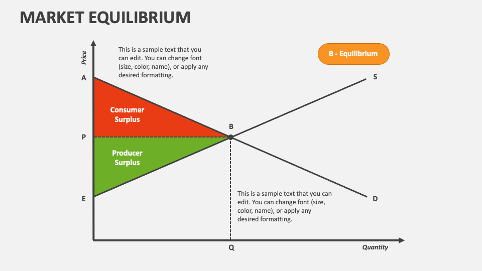 Market Equilibrium PowerPoint and Google Slides Template - PPT Slides
