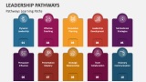 Leadership Pathways PowerPoint and Google Slides Template - PPT Slides