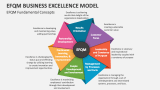 EFQM Business Excellence Model PowerPoint and Google Slides Template ...