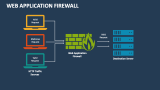 Web Application Firewall PowerPoint Presentation Slides - PPT Template