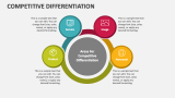 Competitive Differentiation PowerPoint Presentation Slides - PPT Template