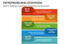 Entrepreneurial Ecosystem PowerPoint and Google Slides Template - PPT ...