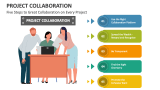 Project Collaboration PowerPoint and Google Slides Template - PPT Slides