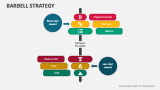Barbell Strategy PowerPoint Presentation Slides - PPT Template