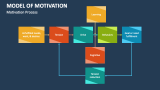 Model of Motivation PowerPoint Presentation Slides - PPT Template