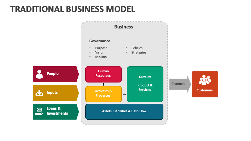 Traditional Business Model PowerPoint and Google Slides Template - PPT ...