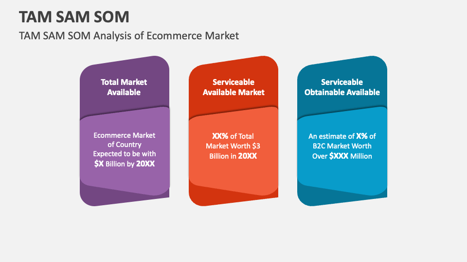 TAM SAM SOM PowerPoint and Google Slides Template - PPT Slides