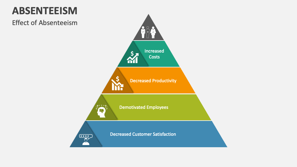 Absenteeism PowerPoint Presentation Slides - PPT Template