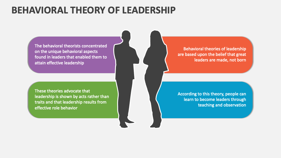 Behavioral Theory of Leadership PowerPoint and Google Slides Template ... Behavioral Theory of Leadership PowerPoint and Google Slides Template ...