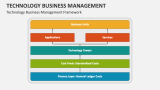 Technology Business Management PowerPoint and Google Slides Template ...