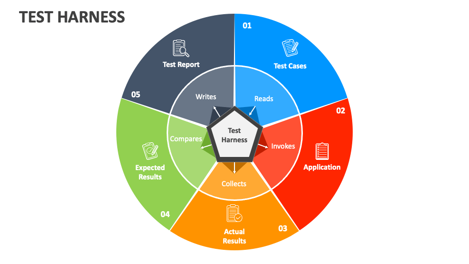 Test Harness Powerpoint Presentation Slides Ppt Template