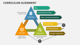 Curriculum Alignment PowerPoint Presentation Slides - PPT Template