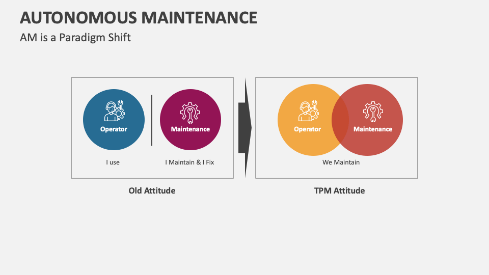 Autonomous Maintenance PowerPoint Presentation Slides - PPT Template