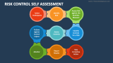 Risk Control Self Assessment PowerPoint Presentation Slides - PPT Template