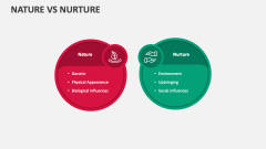 Nature Vs Nurture PowerPoint Presentation Slides - PPT Template