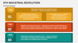 4th Industrial Revolution PowerPoint and Google Slides Template - PPT ...