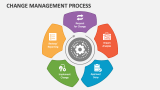 Change Management Process PowerPoint and Google Slides Template - PPT ...