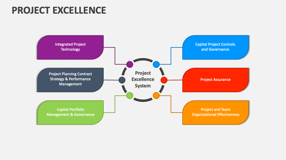 Project Excellence PowerPoint and Google Slides Template - PPT Slides