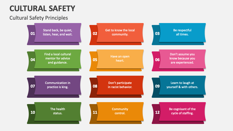 Cultural Safety PowerPoint Presentation Slides - PPT Template
