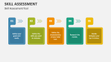 Skill Assessment PowerPoint and Google Slides Template - PPT Slides