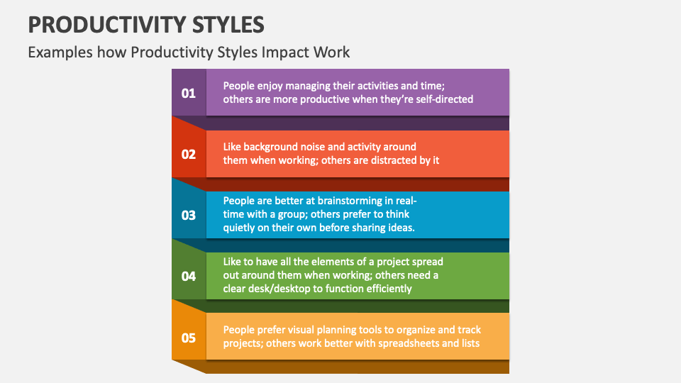 Productivity Styles PowerPoint and Google Slides Template - PPT Slides