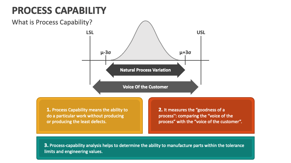 Process Capability PowerPoint and Google Slides Template - PPT Slides Process Capability PowerPoint and Google Slides Template - PPT Slides