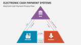 Electronic Cash Payment Systems PowerPoint and Google Slides Template ...