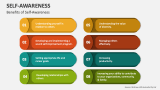 Self-Awareness PowerPoint Presentation Slides - PPT Template