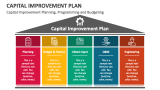 Capital Improvement Plan PowerPoint and Google Slides Template - PPT Slides